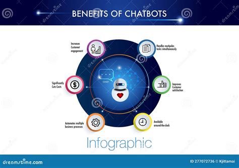 Chatbot Ai Artificial Intelligence Technology Hitech Concept Chatbot