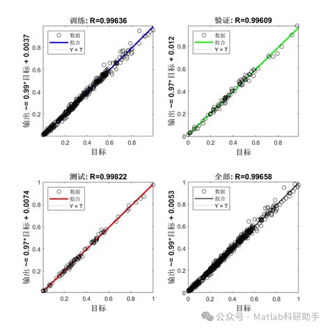 【bp Adaboost预测】基于bp神经网络的adaboost的单维时间序列预测研究附matlab代码 Csdn博客