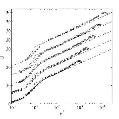 Contour Plot Of Mean Velocity Profile In The Streamwise Cross Section