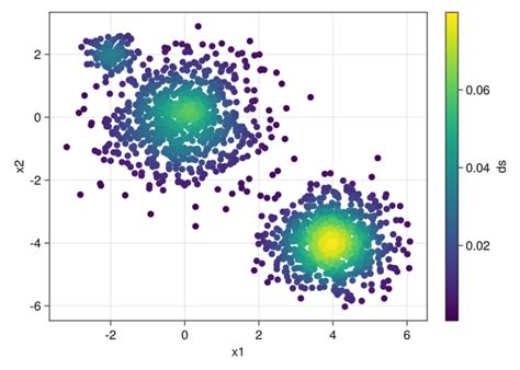 Topological Data Analysis With Julia 6 Tomato