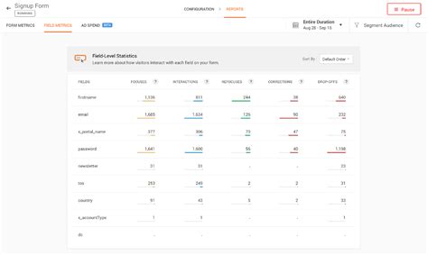 How To Analyze Form Report In Zoho Pagesense Help Guide