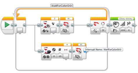 Ev3 How Do You Program Mindstorms To Keep Doing A Task Until Either