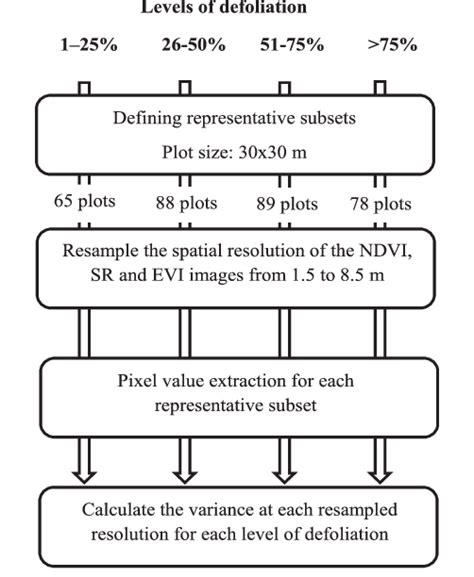 Summary Of Methods Used To Determine The Variance Download Scientific Diagram