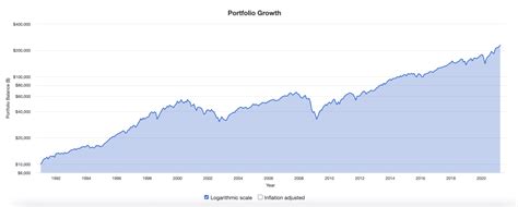 Is Fskax A Good Investment Financial Panther