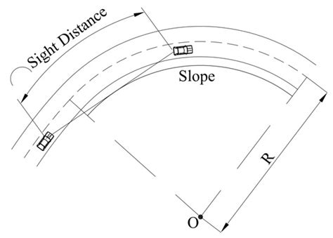 Three Dimensional Stopping Sight Distance Calculation Method Under High