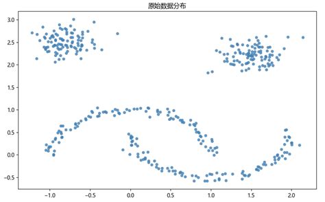 Hdbscan：密度自适应的层次聚类算法解析与实践 Csdn博客