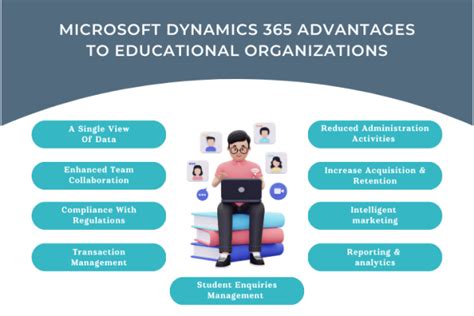 Education Industry With Microsoft Dynamics AIMDek