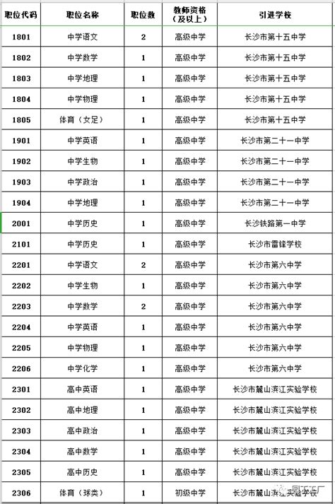 有编制长沙市教育局直属单位2021年招聘教师177人公告 招考公告 园丁工厂湖南立体教育咨询有限公司