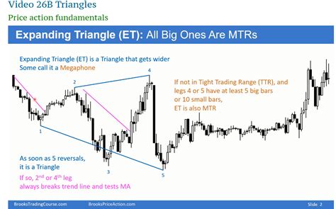 Is This A Expanding Triangle Mtr 26 Triangles Brooks Trading Course Support Forum