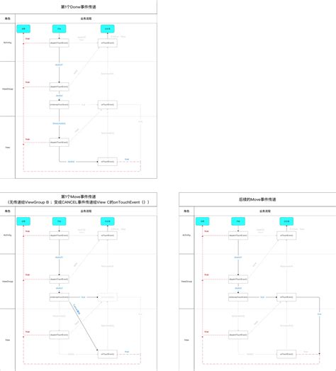 android事件分发机制【最新、最全、最易懂、由浅入深】 android 事件分发 csdn博客