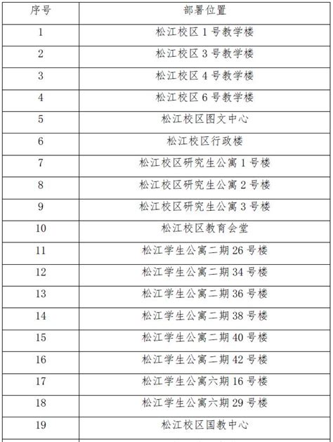 Sisu丨我校新增28台aed（自动体外除颤器）澎湃号·政务澎湃新闻 The Paper