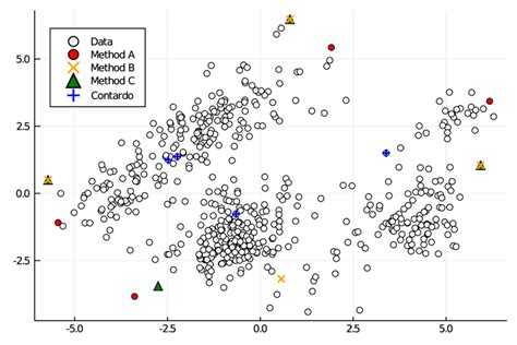 3 Comparison Of Methods For The P Dispersion Problem With P 4 Data Download Scientific
