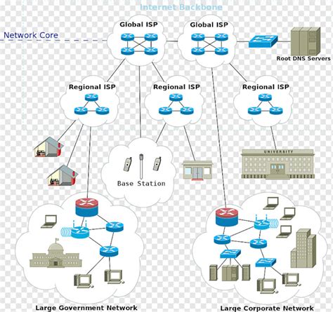 Do Cisco Packet Tracer Ccna Ccnp Gns3 And Networking Tasks By Brijeshch1 Fiverr