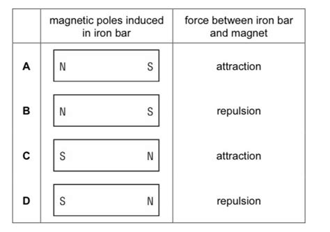 Induced Magnetism OpenProf