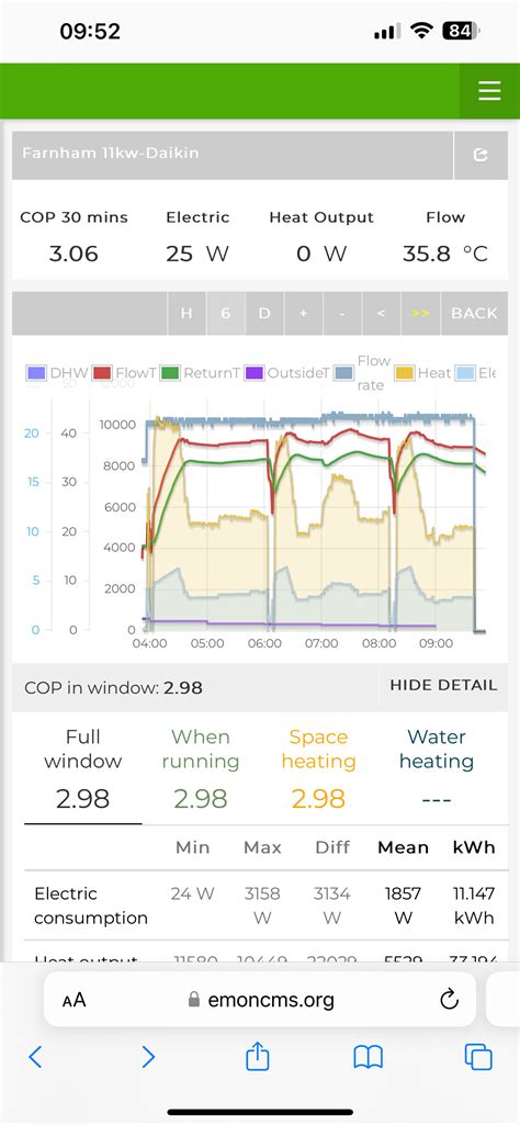 Thank You Openenergymonitor Octopus Daikin Ashp Monitoring Heatpump