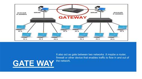 Network Connecting Devices And Their Security Ppt