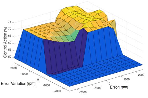 Fuzzy Response Surface Download Scientific Diagram