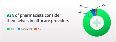 Should Pharmacists Get Provider Status Report