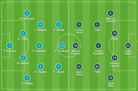 Marruecos Vs España En Vivo Canales De Tv Y Horarios Por La Copa Del Mundo