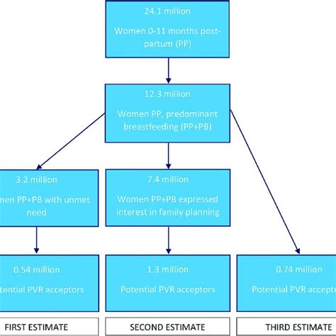 Womens Reproductive Timelines Download Scientific Diagram