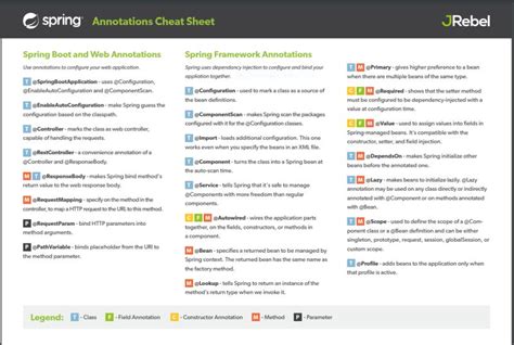 Paras Gupta On Linkedin Springboot Java Annotations Cleancode Codingtips Backenddevelopment