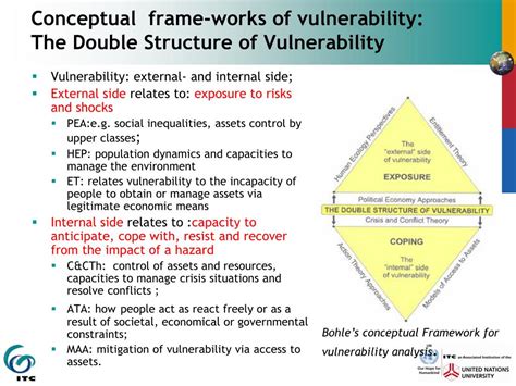 Ppt Session 5 Vulnerability Assessment Powerpoint Presentation Free Download Id 5168342