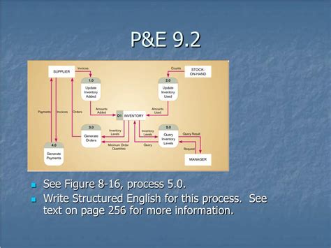 Ppt Structured English Powerpoint Presentation Free Download Id303189