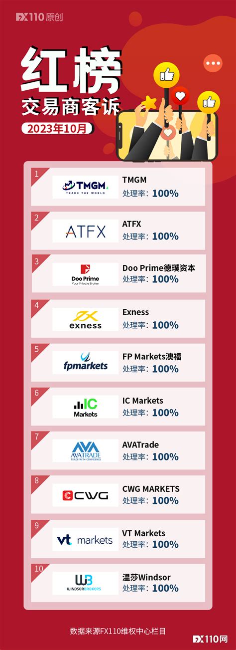 助力维权！10月fx110网助汇友追回资金175923万元