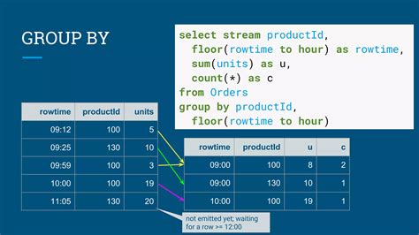 Julian Hyde Streaming Sql Ppt