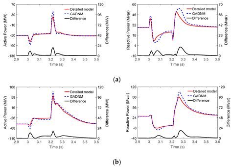 general modelling method for the active distribution network with