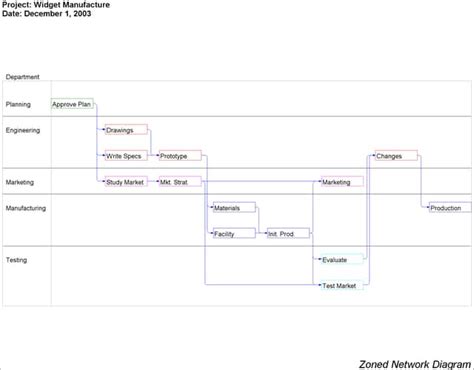 PROC NETDRAW Zoned Network Diagram SAS OR R 9 22 User S Guide