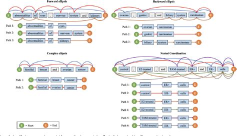 figure 1 from a graph based method for reconstructing entities from