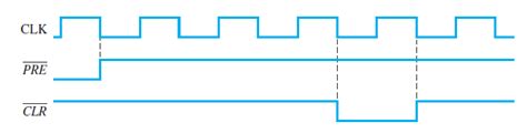Solved Solve Problem With J And K Inputs Always With Chegg