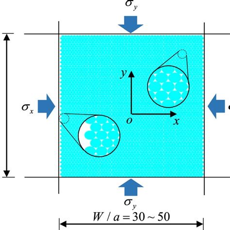A The Sample Of Dem Simulation And B The Comparison Between Dem Results
