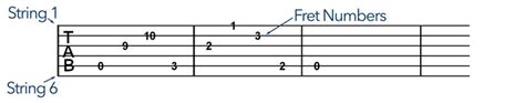 Classical Guitar Tabs Is It Easier Than Regular Notation