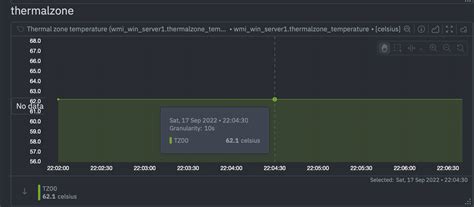 in windows server 2022 with hyper v thermal s value looks like not