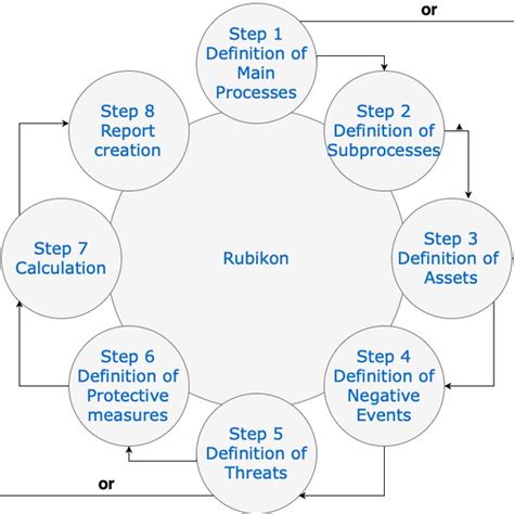 Rubikon Methodology Algorithm Download Scientific Diagram