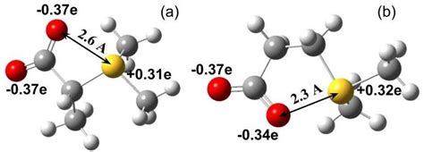 The Partial Charges And The Selected Geometrical Parameters For The Download Scientific Diagram