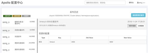 使用文档 Apollo使用指南 《携程 Apollo V20 使用教程》 书栈网 · Bookstack