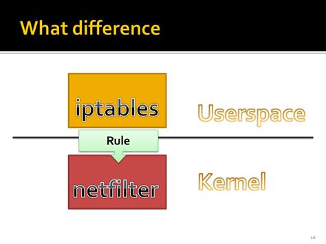 Linux Networking Stack 指導老師 李正帆 Ppt Video Online Download