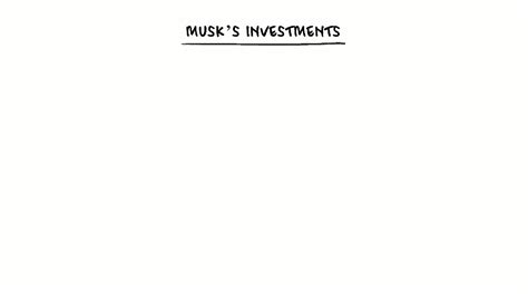Elon Musk Diagramas Chapter Elon Musk Tesla Spacex Y La Búsqueda
