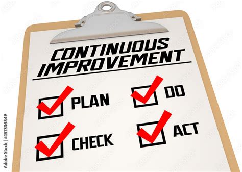 Continuous Improvement Ci Checklist Pdca Plan Do Check Act Quality