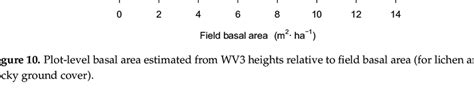 Basal Area Prediction Errors Download Table