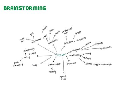 Packaging For Subway Behance