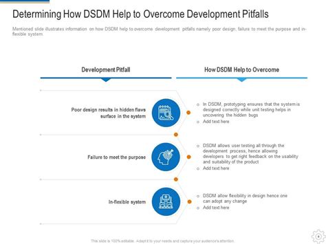 Dynamic System Development Model It Powerpoint Presentation Slides