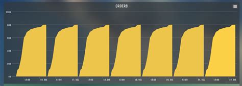 Javascript Highcharts Datetime Tick Start And Interval Stack Overflow