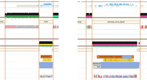 Cuda编程基础与triton模型部署实践triton 接入cuda C Csdn博客 Cuda编程基础与triton模型部署实践triton 接入cuda C Csdn博客