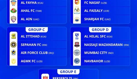 Fixture Afc Champions League Fechas Horarios Y Canales De