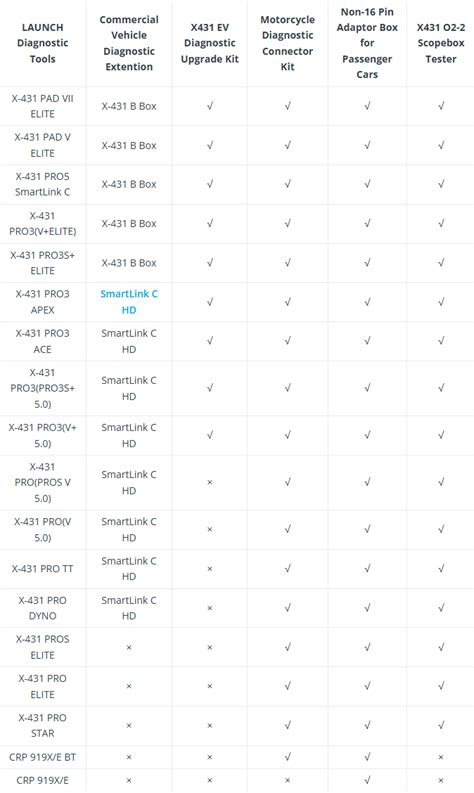 Launch X431 アドオン モジュール互換性リスト 2025 年 2 月 自動車ソリューション