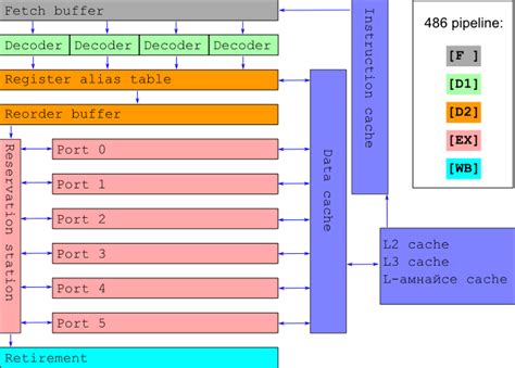 Cpu Friendly Code